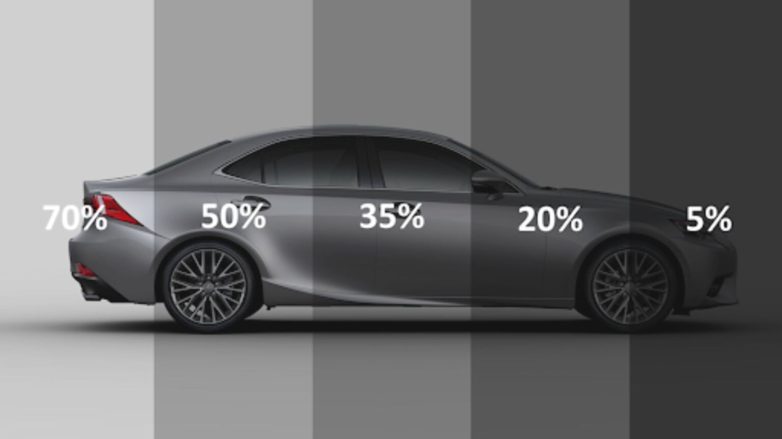 Texas Window Tint Laws (2026): Legal Tint Limits & Windshield Rules