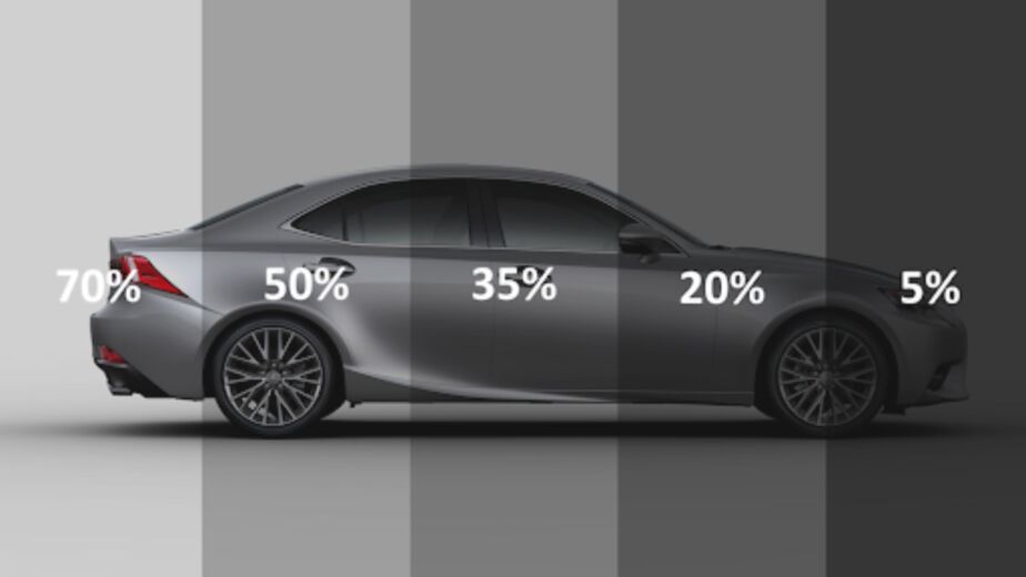 Texas Window Tint Laws (2026): Legal Tint Limits & Windshield Rules